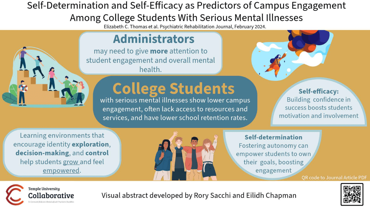 Self Determination and Self-Efficacy as Predictors of Campus Engagement ...